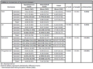 Use of clomiphene citrate protocol for controlled ovarian stimulation ...