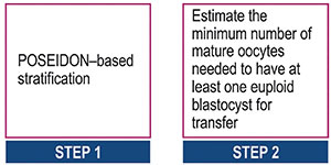 The POSEIDON stratification - moving from poor ovarian response to low ...
